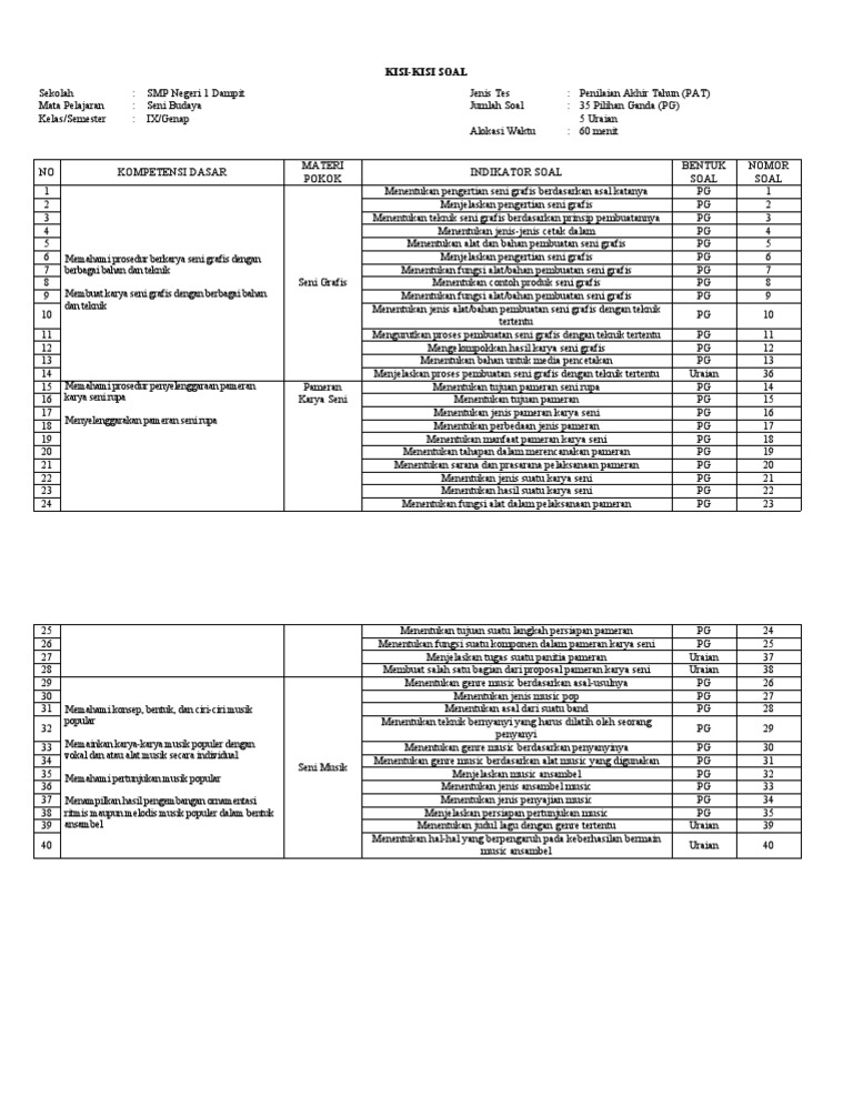 Kisi-Kisi Pat SBK 9 Genap 2022-2023 | PDF