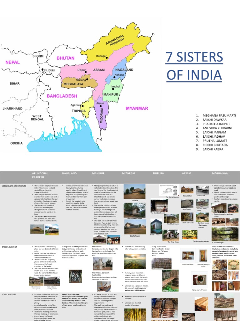 7 Sisters of India - Sakshi Jadhav | PDF | Basket Weaving 7 Sisters of India - Sakshi Jadhav | PDF | Basket Weaving