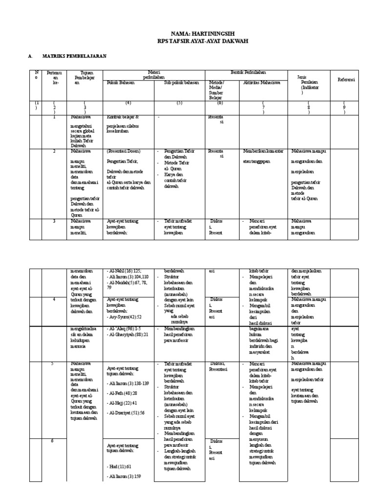 RPS Tafsir Ayat-Ayat Dakwah | PDF