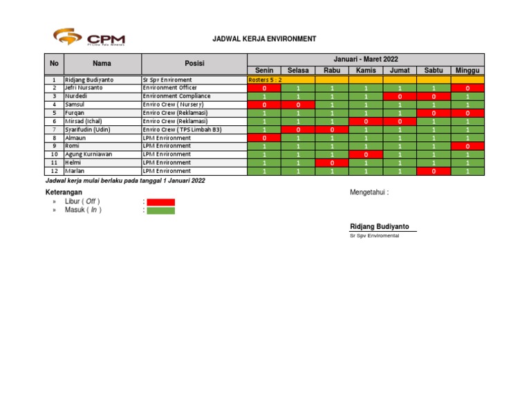 Opersional Enviro PDF | PDF