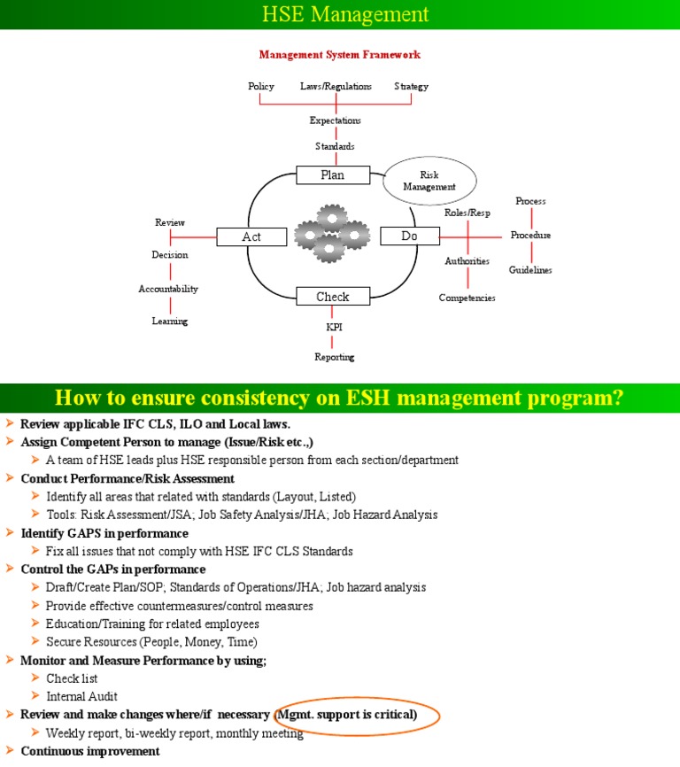 PDCA of HSE Managenet | PDF