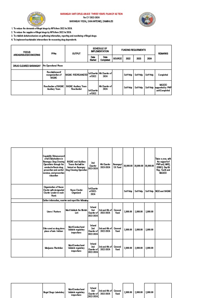 Badac Action Plan 2022-2024 | PDF | Drug Rehabilitation