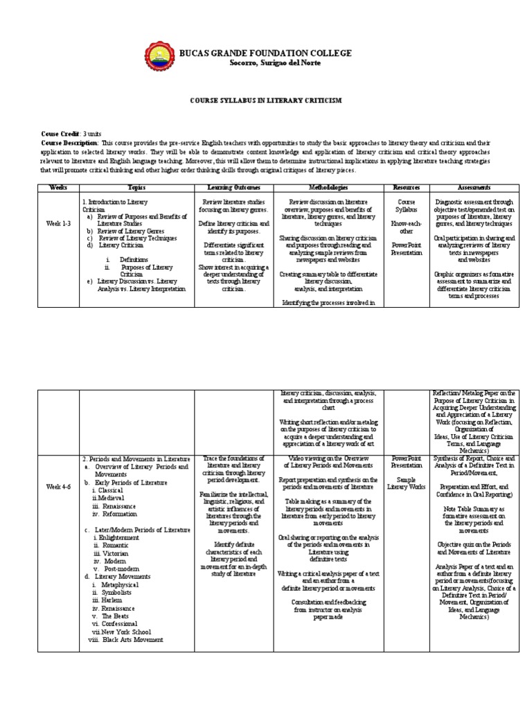 COURSE SYLLABUS in Literary Criticism | PDF | Literary Criticism | Analysis