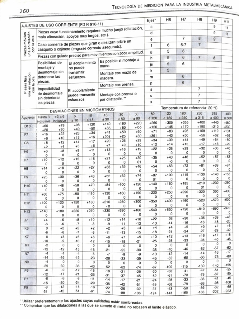 Tablas de Tolerancias Ejes-Agujeros Metrología | PDF