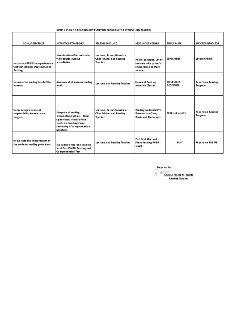 Reading Intervention Action Plan | PDF | Reading Comprehension | Learning