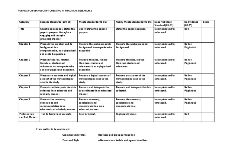 Rubrics For Manuscript Checking | PDF | Methodology | Science