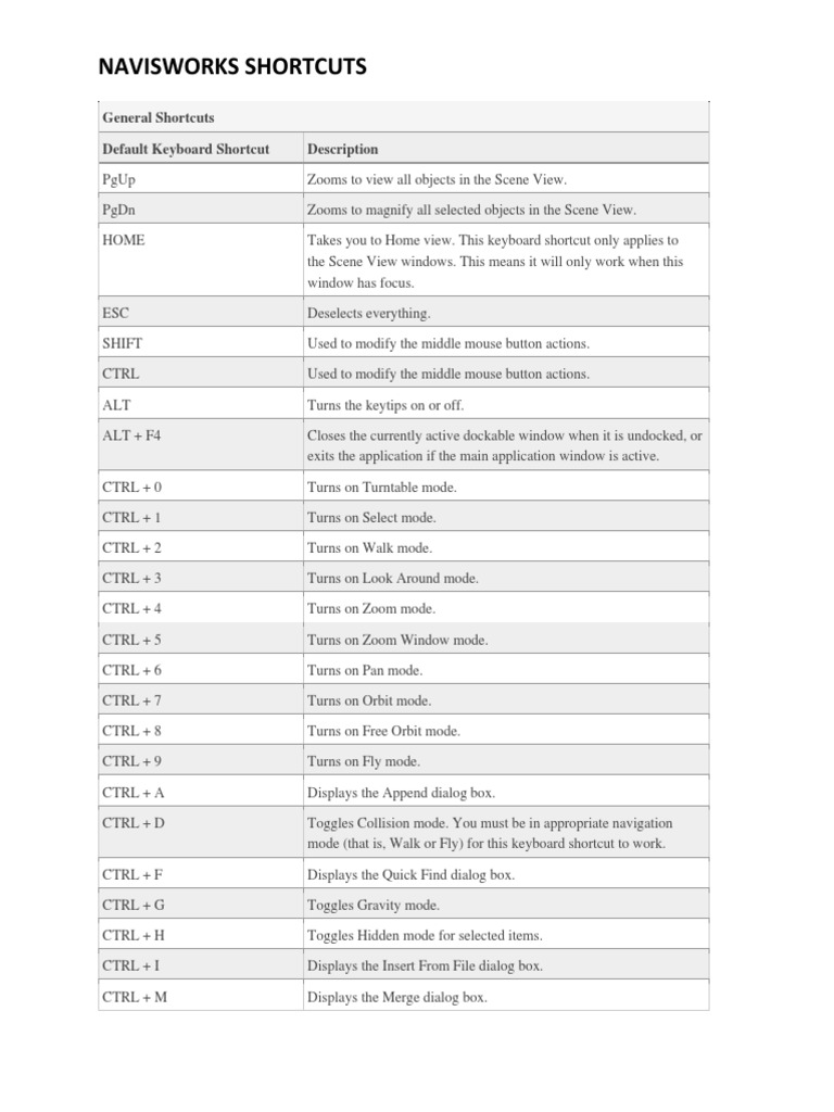 Naviswork Shortcuts Key - 1 PDF | PDF | Keyboard Shortcut | Control Key