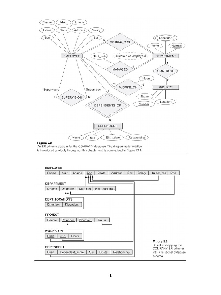 ER-to-Relational Mapping Guide | PDF