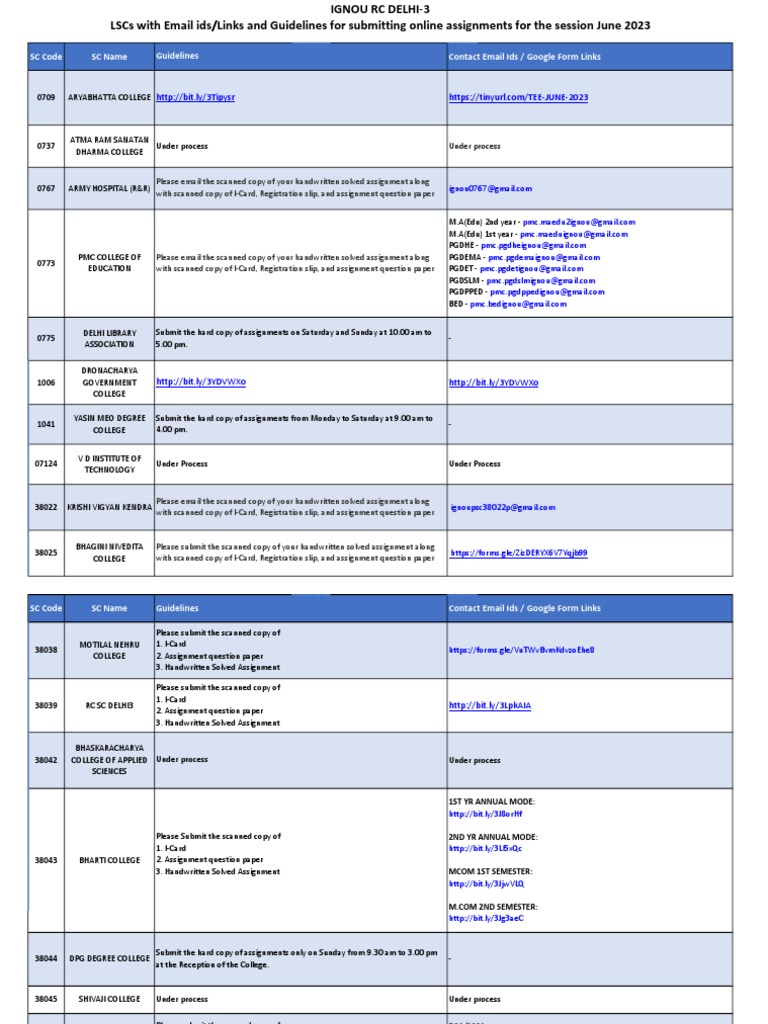 SC List 1 3 | PDF