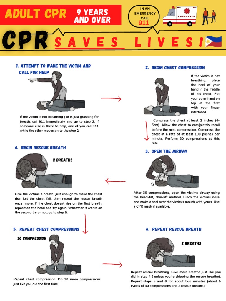 CPR Poster | PDF | Cardiopulmonary Resuscitation | Medical Emergencies