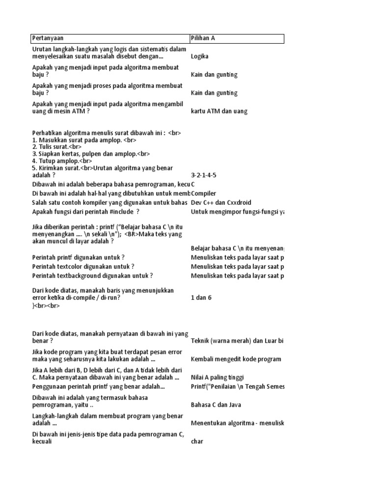 Panduan Dasar Pemrograman C dan Algoritma | PDF