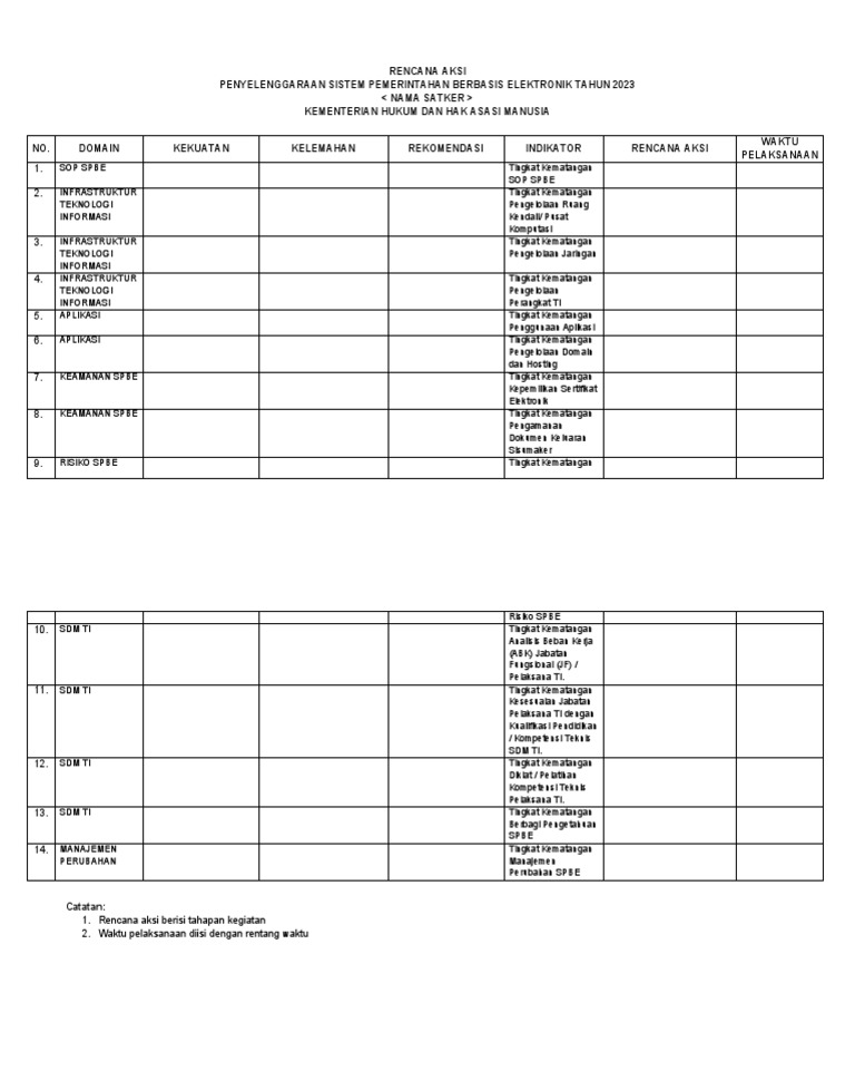 (Template) Rencana Aksi Penyelenggaraan SPBE Kanwil Dan UPT | PDF