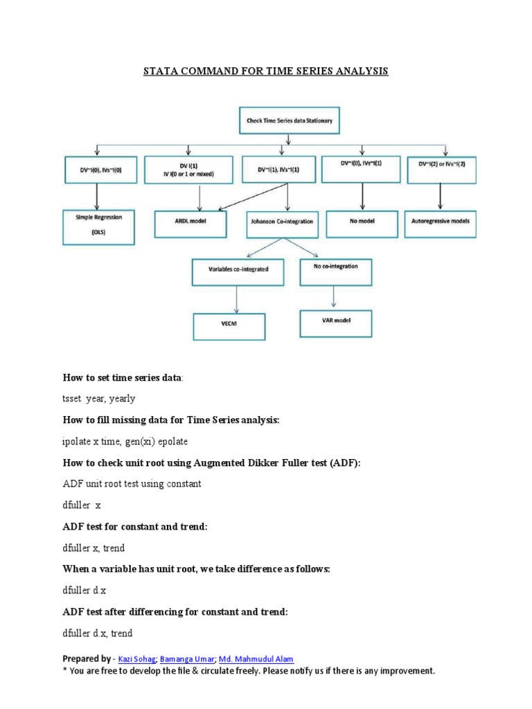 Time Series Stata Command | PDF | Vector Autoregression | Statistics