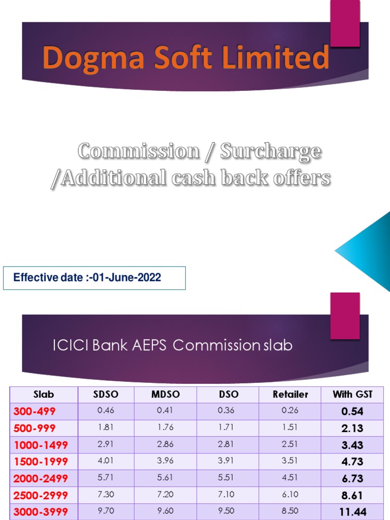 Commission List 2022 PDF | PDF | Services (Economics) | Payments