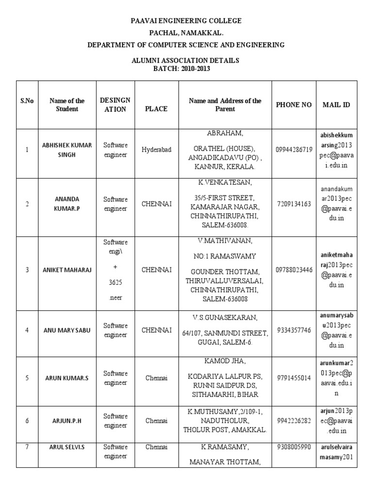 Paavai Engineering College Pachal, Namakkal. Department of Computer Science and Engineering ...