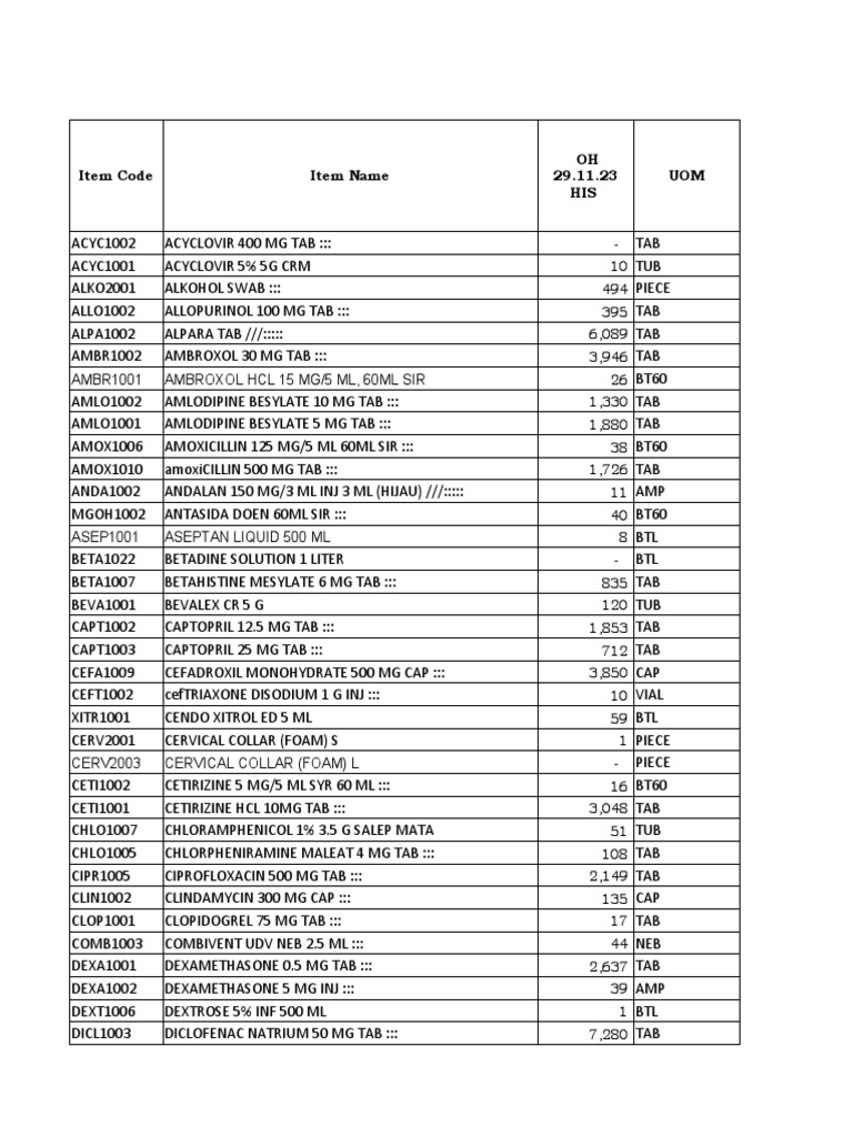 Po Februari 2023 Ksq-Oki | PDF | Organic Compounds | Pharmacology