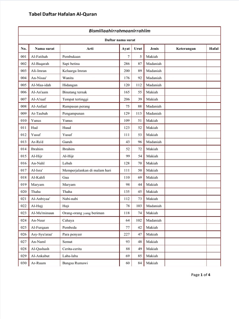 Dokumen - Tips - Tabel Hafalan Quran PDF | PDF