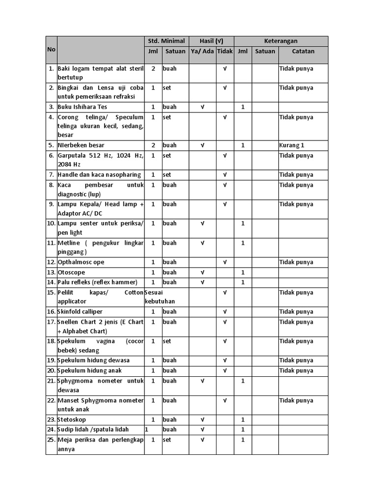 Data Aktual Peralatan Klinik Yang Harus Dilengkapi | PDF