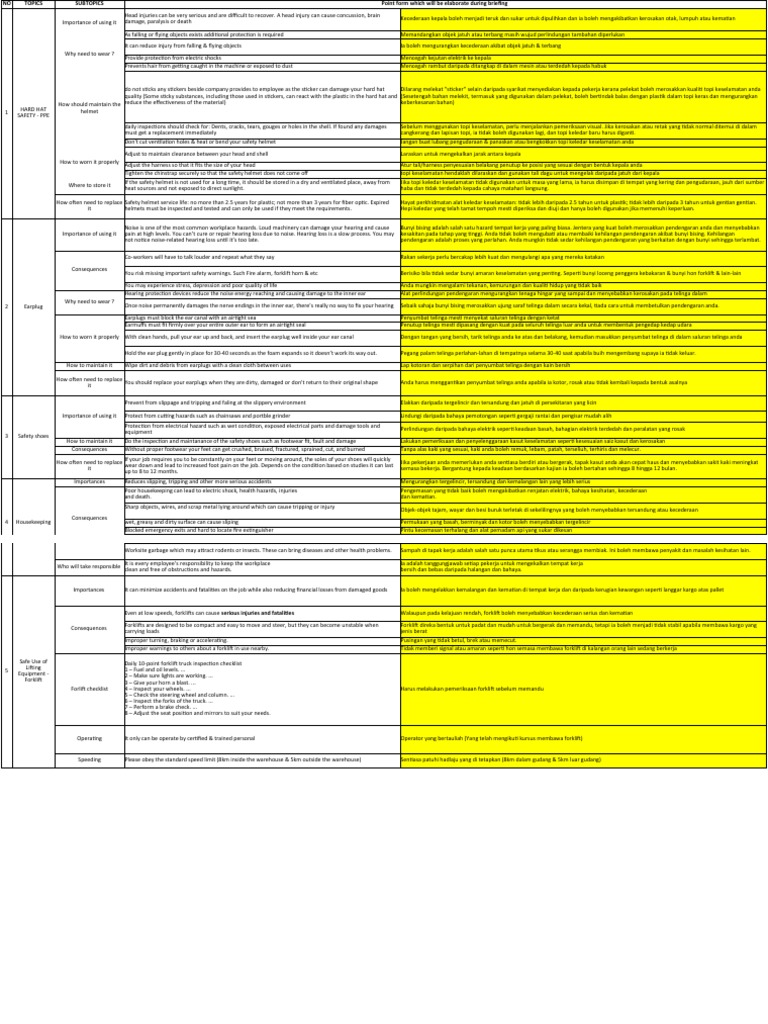 Safety Briefing Topics | PDF