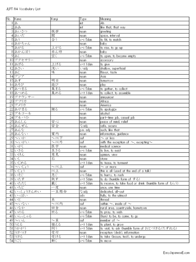 EasyJapaneseE JLPT N4 Vocab List - 221105 - 103536 | PDF