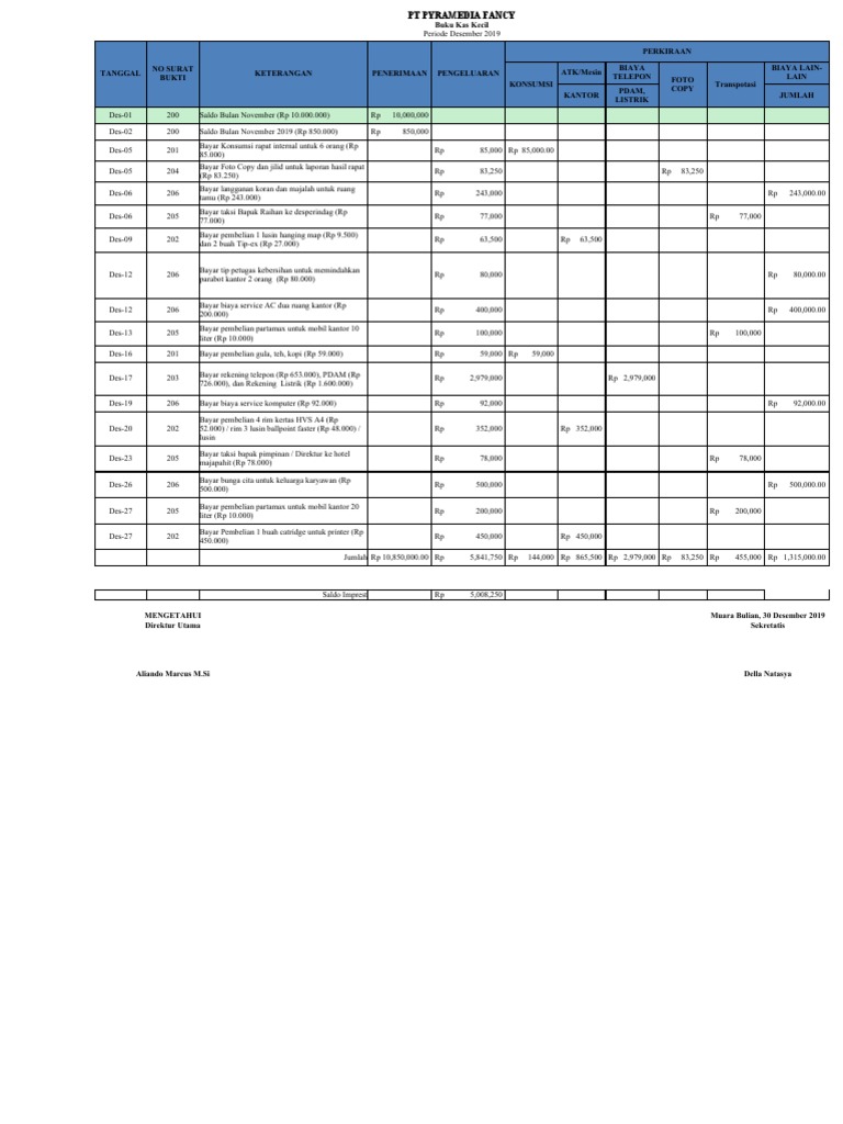 Laporan Keuangan Kas Kecil PT Pyramedia Fancy Periode Desember 2019 | PDF