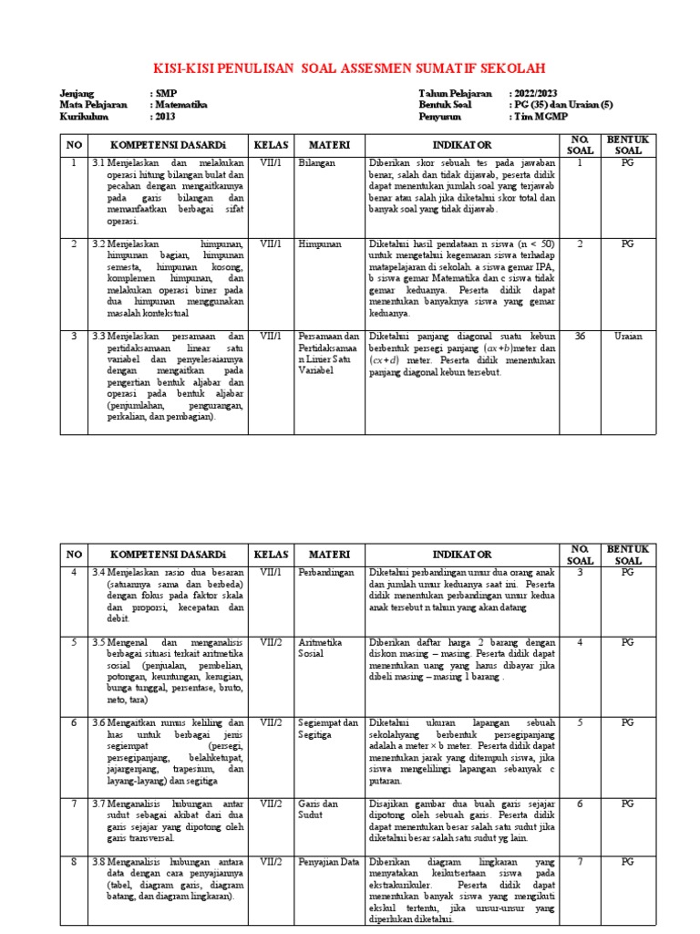 Kisi-Kisi ASS Matematika 2022-2023 | PDF