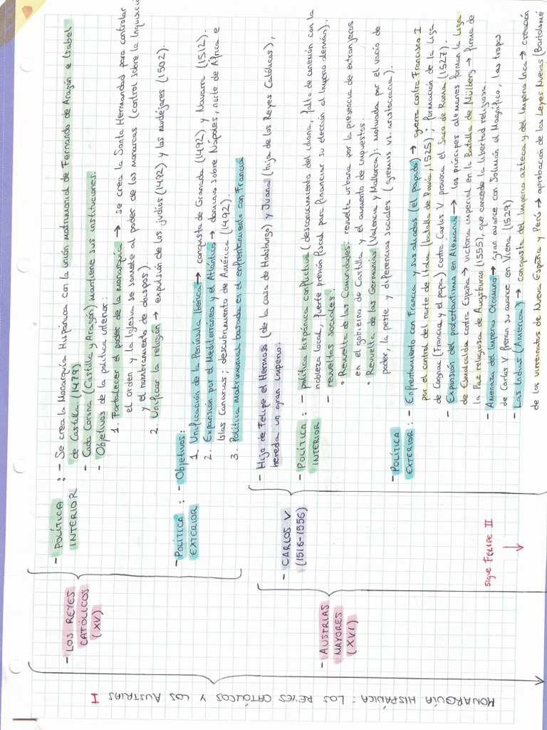 Los Reyes Católicos y Los Austrias | PDF