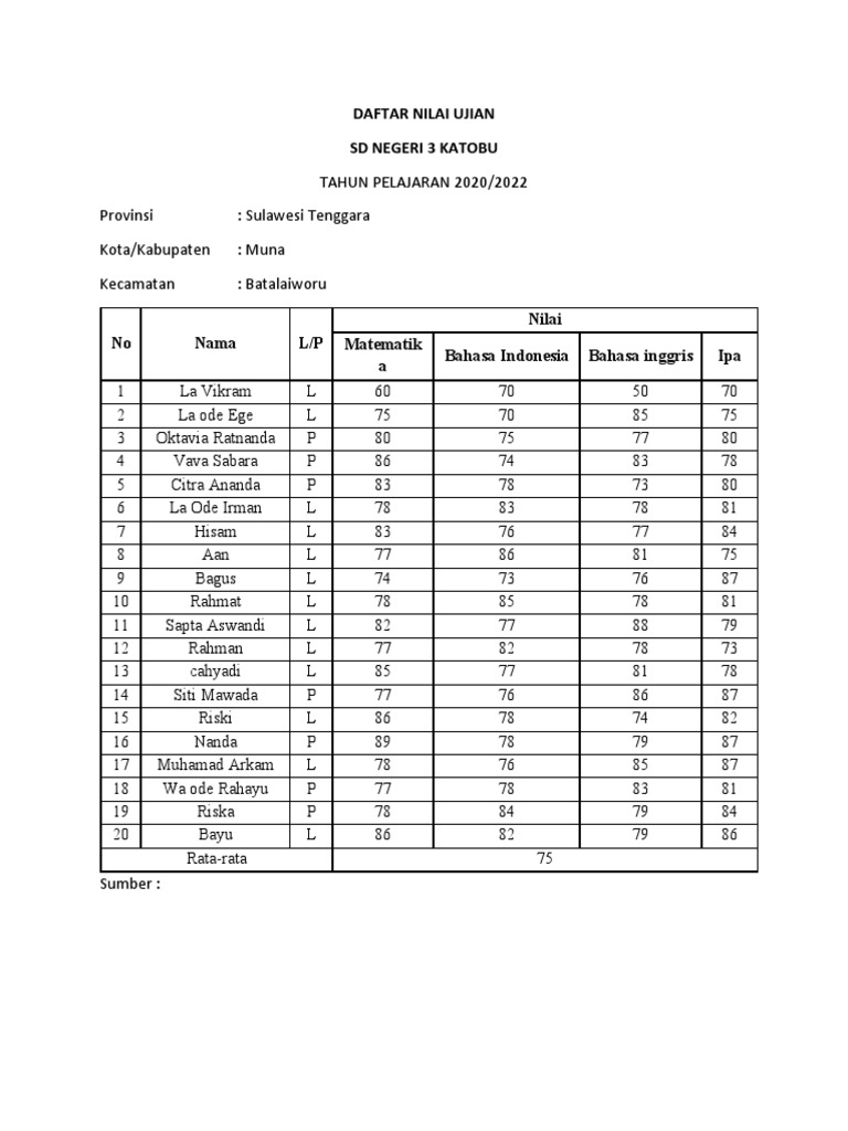 Daftar Nilai Ujian | PDF
