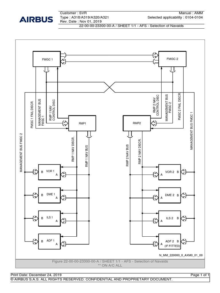 22-00-00-23300-00-A - SHEET 1.1 - AFS - Selection of Navaids | PDF ...