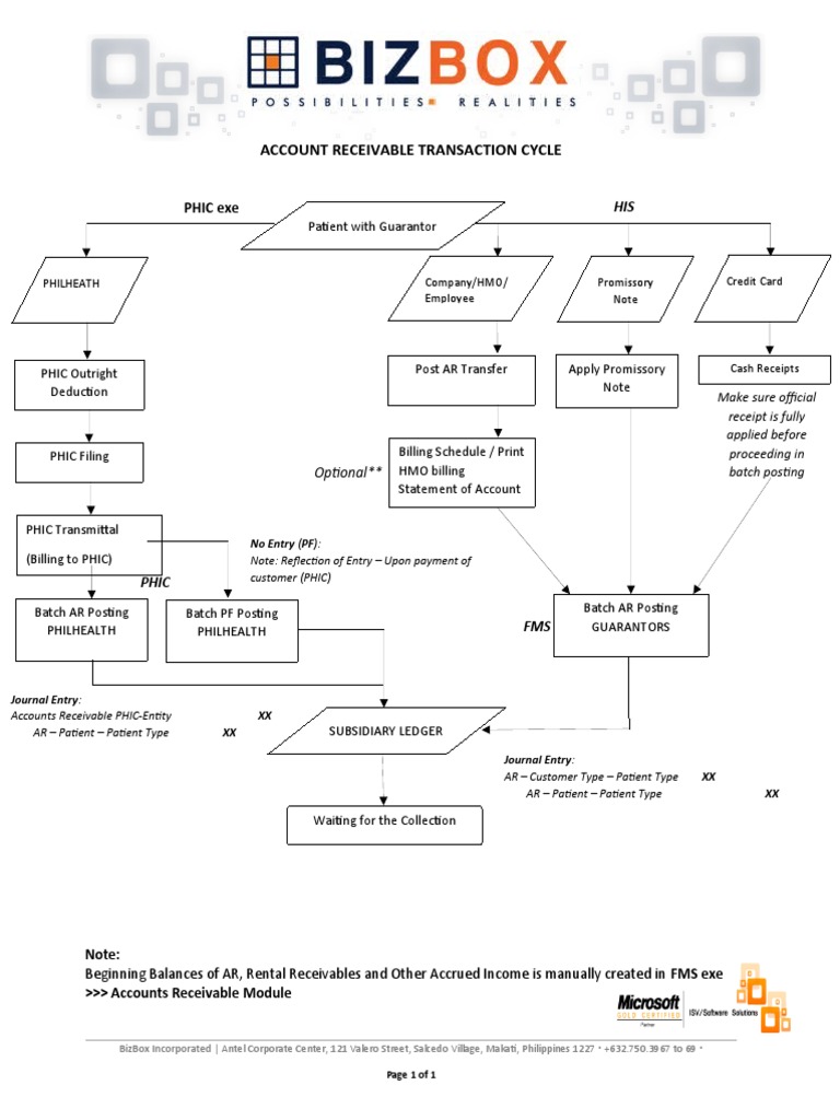 FLW00001 - AR Transaction Cycle 2 | PDF | Business Economics | Economies