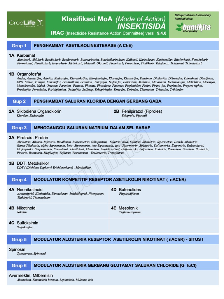 MoA IRAC Versi 940 PDF | PDF