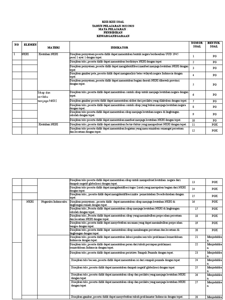 KISI-KISI PPKN | PDF