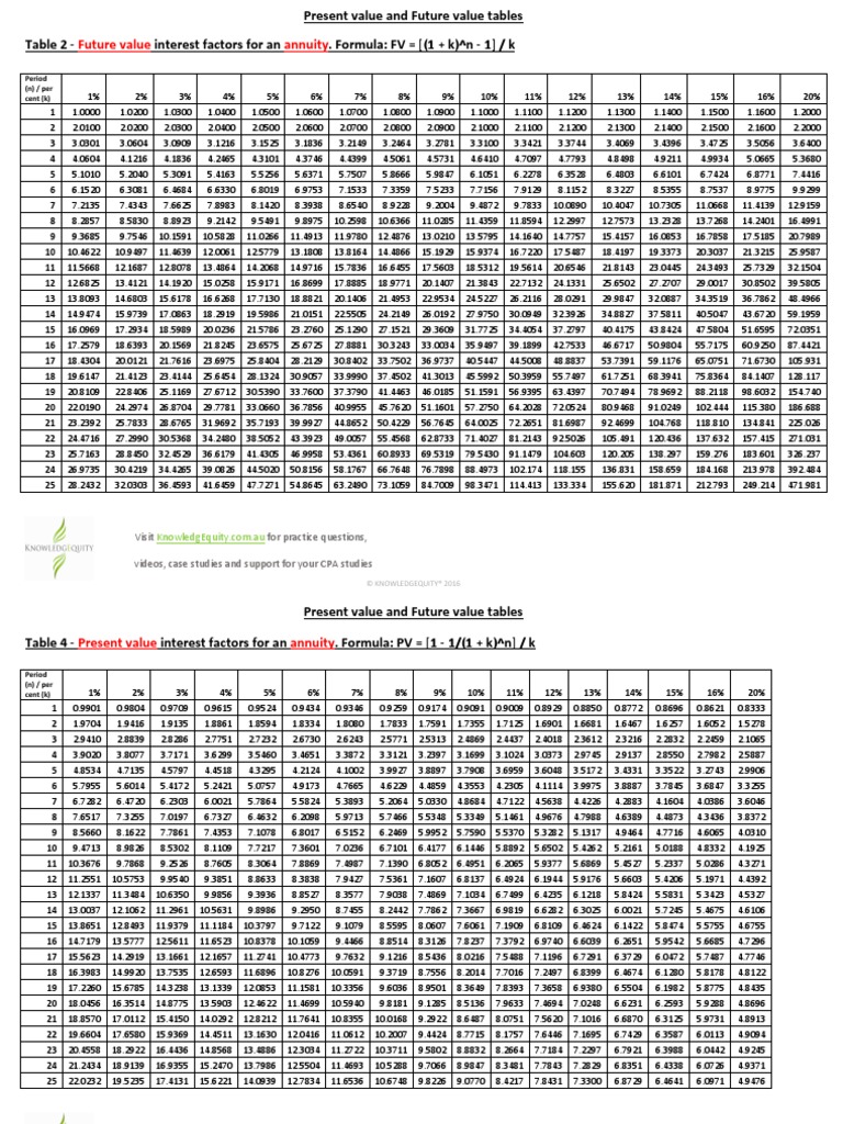 Tabel FV dan PV Anuitas | PDF