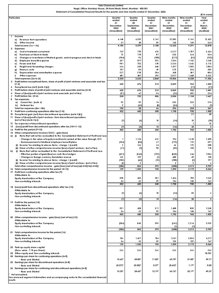 TCL Consolidated Sebi Results 31 December 2022 | PDF | Income Statement ...
