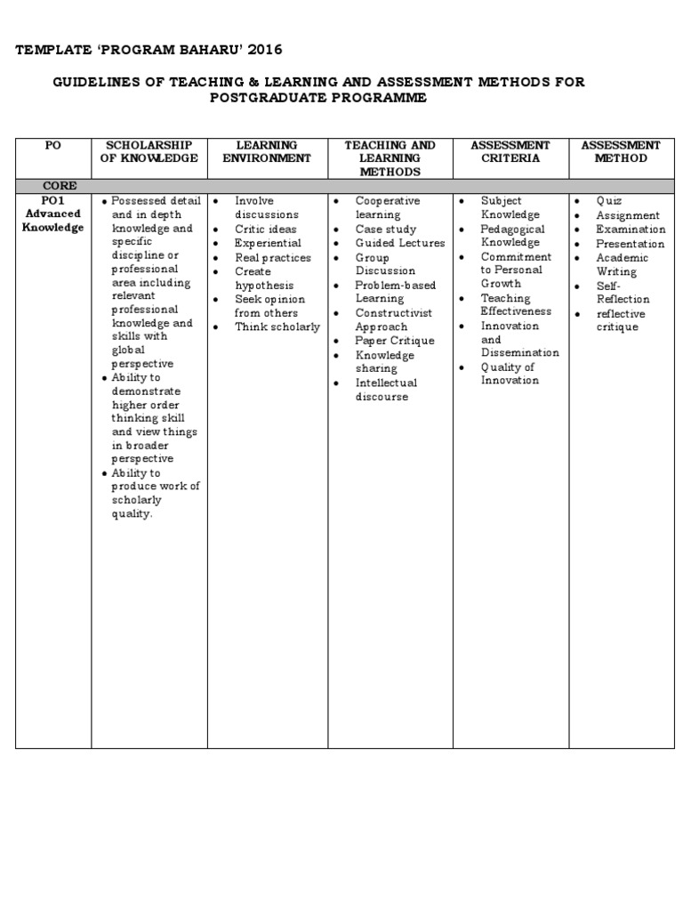 Template PO (KPT) MPPP | PDF | Integrity | Learning