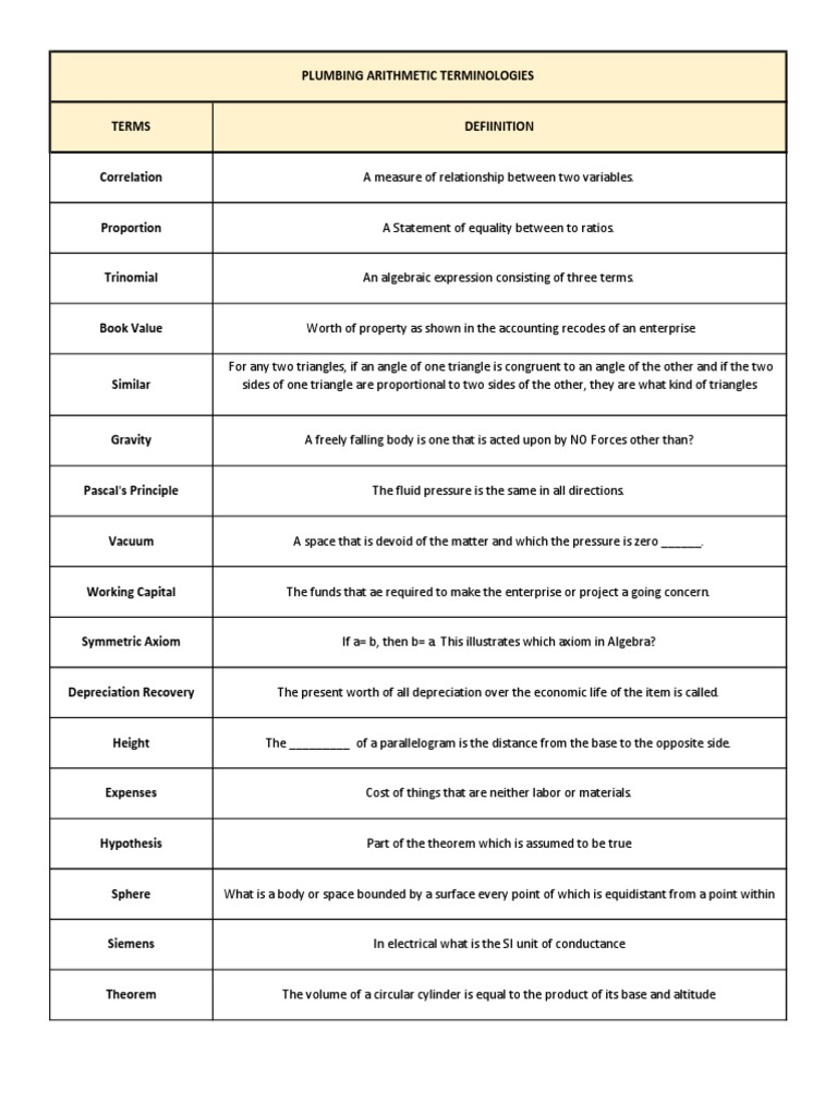 Plumbing Arithmetic Definition of Terms | PDF | Ellipse | Triangle