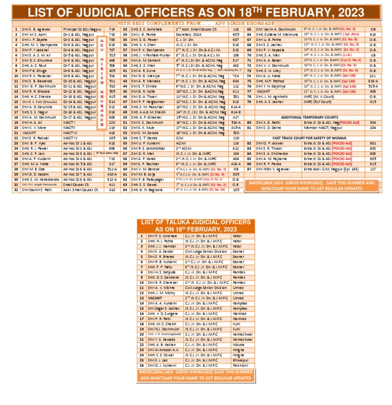 Judicial List As On 18 - 02 - 2023 | PDF