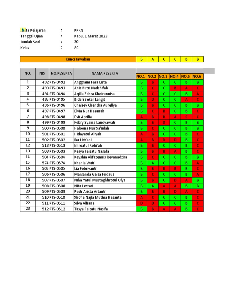 Nilai PPKN 8C | PDF | Java