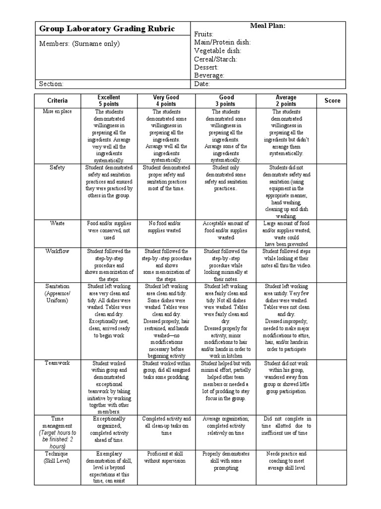 Performance Rubrics | PDF | Food And Drink | Foods