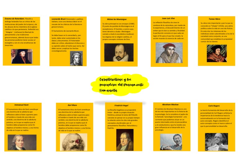 Mapa de Los Pensadores - Alejandra H.C PDF | PDF | Immanuel Kant ...