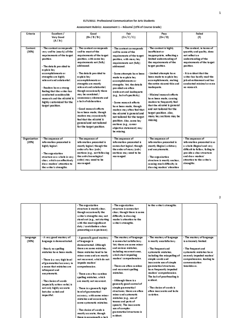 ELTU3011 (22-23) - Assessment Rubrics (Resume) | PDF | Spelling | Word