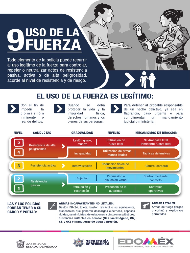 Uso de La Fuerza PDF | PDF | Policía