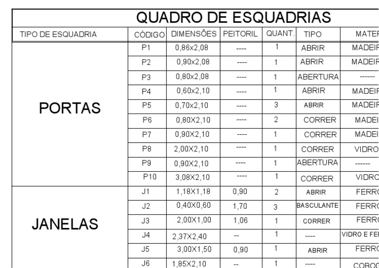 Quadro de Esquadrias A4 | PDF
