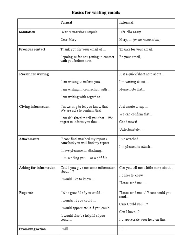 Basics For Writing Emails | PDF