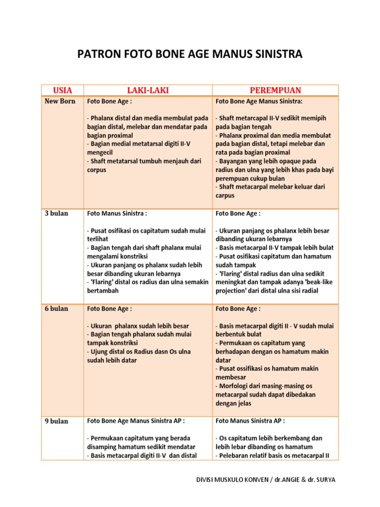 Nyanyian Foto Bone Age | PDF