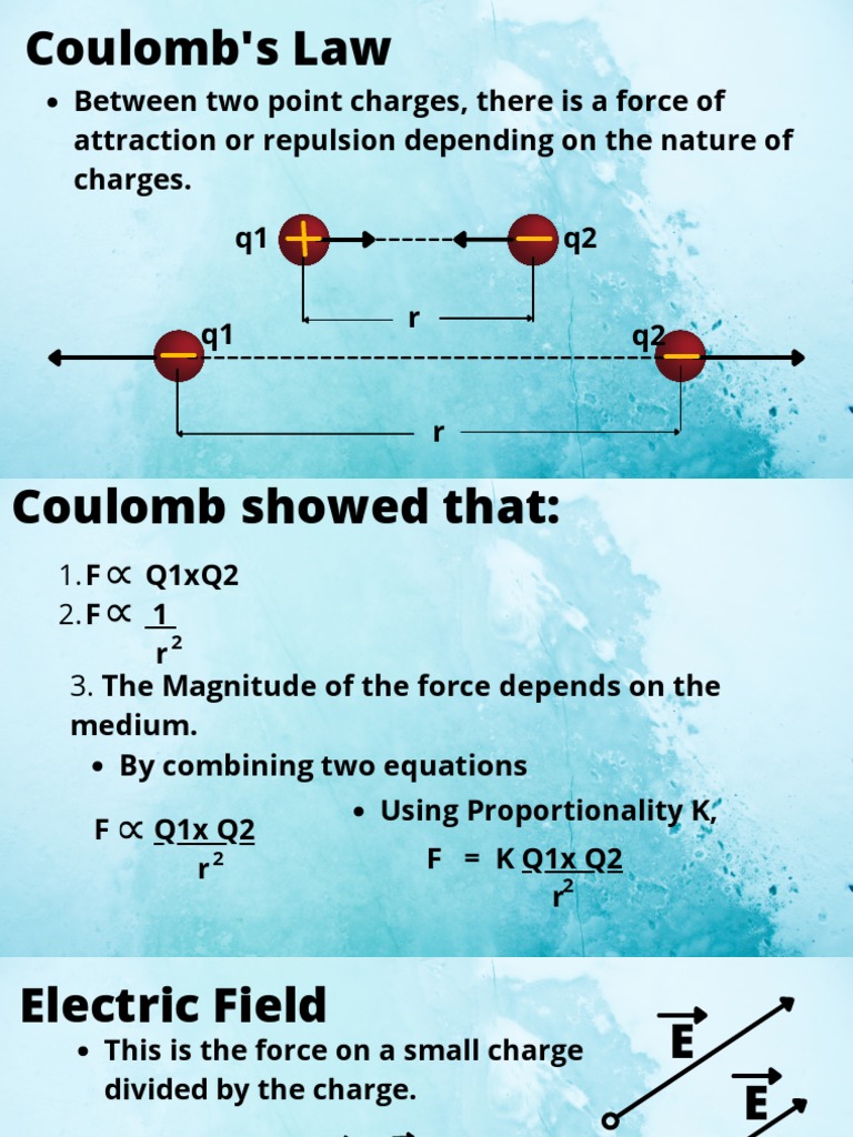 Coulomb's Law: Understanding the Relationship Between Point Charges and the Forces of Attraction ...