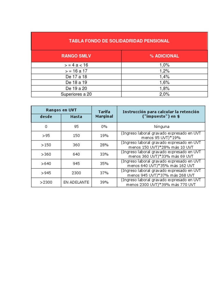 Tabla Uvt Rango SMLV PDF | PDF