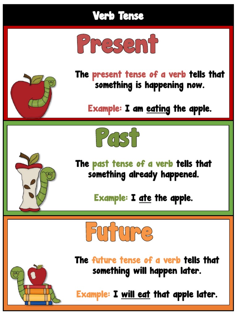 Verb Tenses: Past, Present, Future | PDF