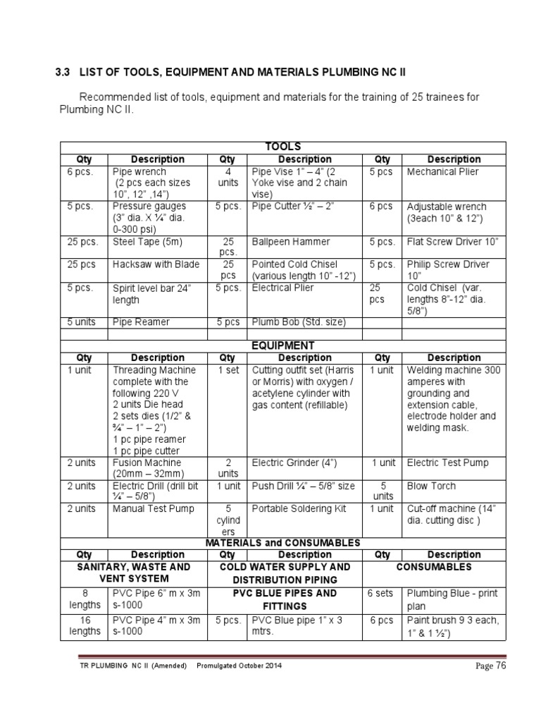 List of Tools Plumbing NC Ii | PDF | Pipe (Fluid Conveyance) | Plumbing