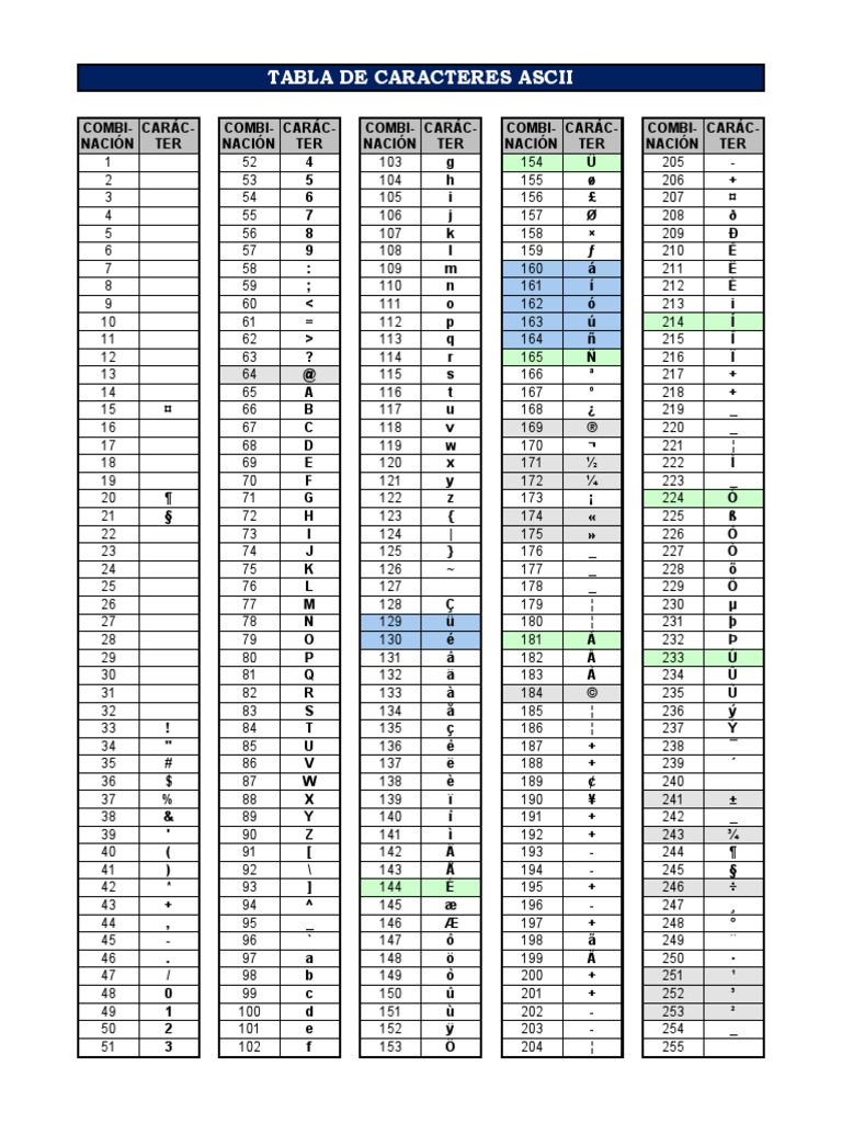 Tabla de Caracteres ASCII | PDF